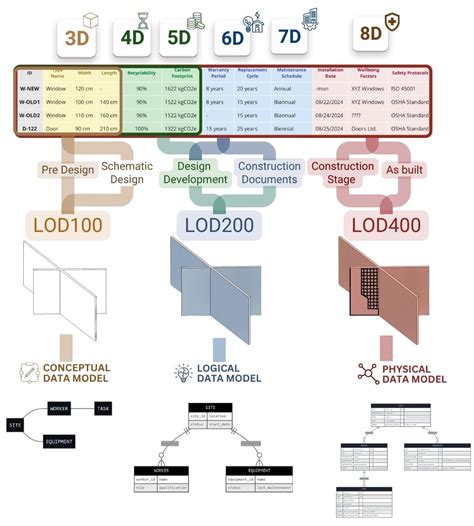 Qto With Chatgpt Of Cad Bim Data Revolutionizing Construction