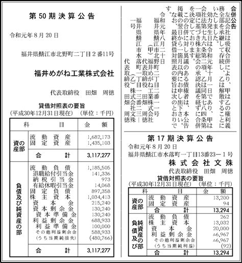 福井めがね工業株式会社 第50期決算公告 官報決算データベース