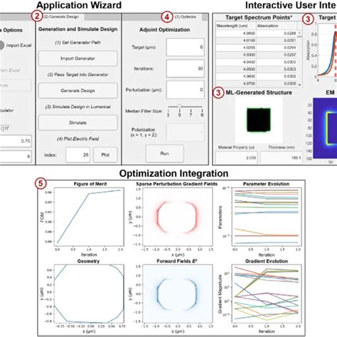 Deepadjoint An Photonics Inverse Design Framework Schematic Combining
