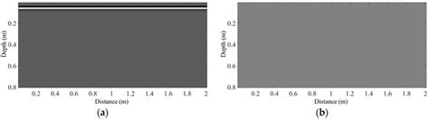 Underground Classification For The Pristine Model A Raw Gpr Data And