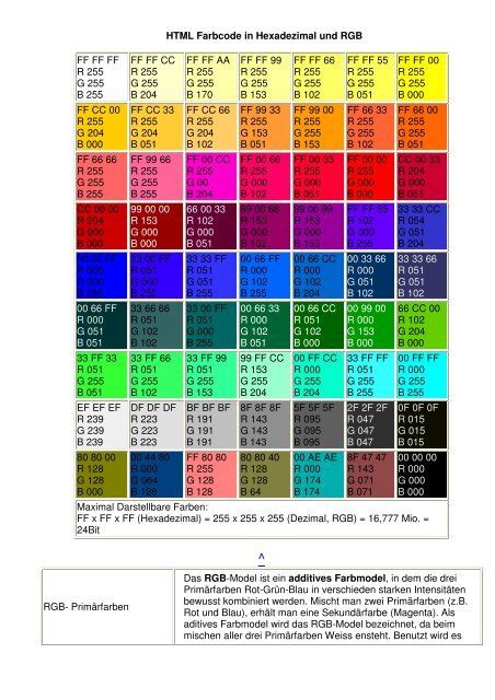 Html Farbcode In Hexadezimal Und Rgb Ff Ff Ff R Astrosys
