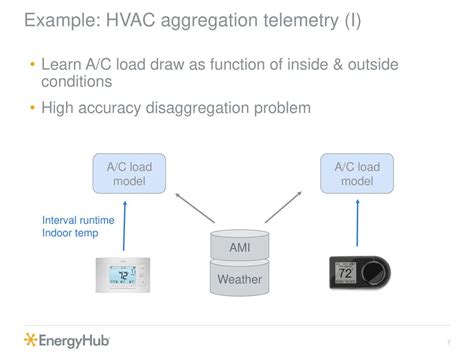 Ju Grid Operations Eg Monitoring And Control Ppt Download