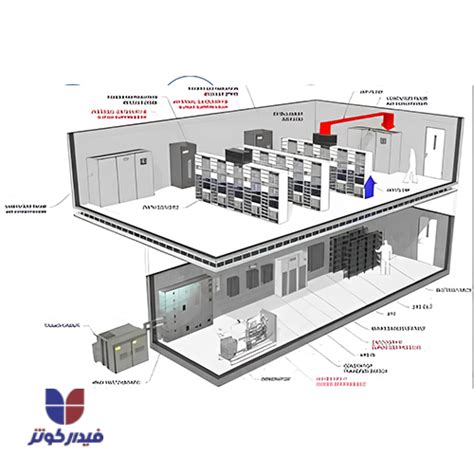 فیدار کوثر متخصص زیرساخت های دیتاسنتر