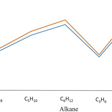 comparison between computed molecular polarizability and experimental