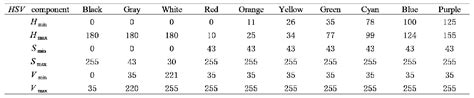 image similarity calculation method based on color quantization