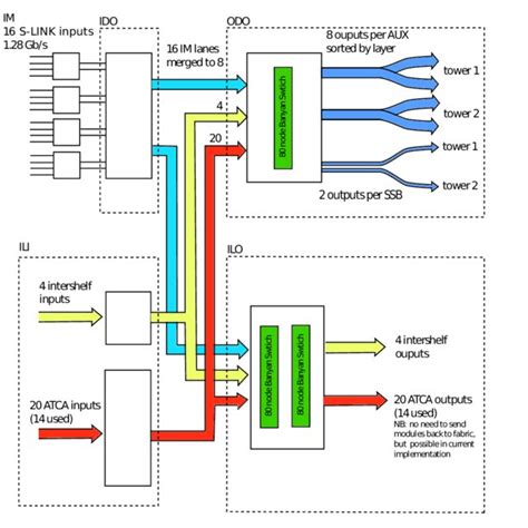 Block Diagram Of The Associative Memory Board Amb Structure The