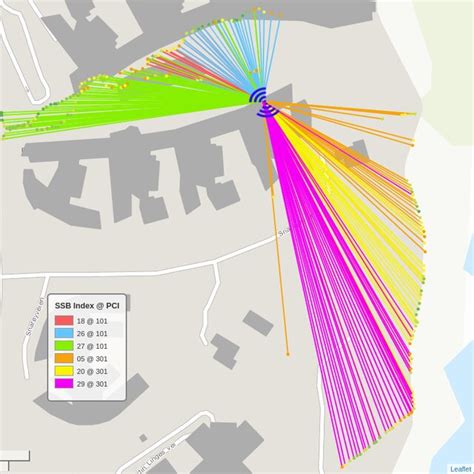 Dominant Beams Lines And The Related Rsrp Values Points In A Subset