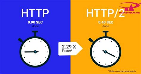 Hướng Dẫn Bật 2 Trên Nginx Webserver Của Directadmin