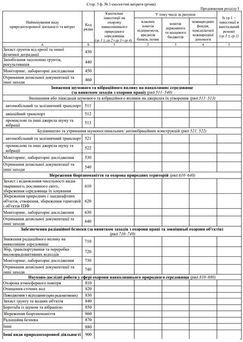 Форма №1 екологічні витрати річна БЛАНК МОГОЛ АЛЬФА