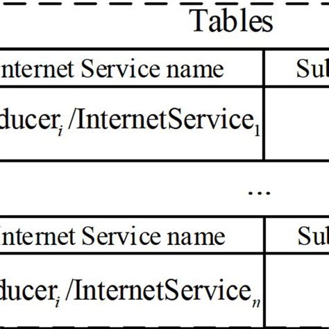 stored data for verification edge router as verification entity