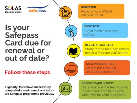 Safe Pass Solas Learning Works