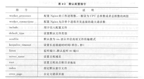 Nginx 基本配置文件 腾讯云开发者社区 腾讯云
