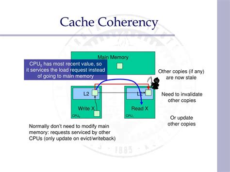 ppt multi this multi that … powerpoint presentation free download