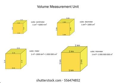 Volume Measurement Unit Vector Illustration Stock Vector Royalty Free 556474852 Shutterstock