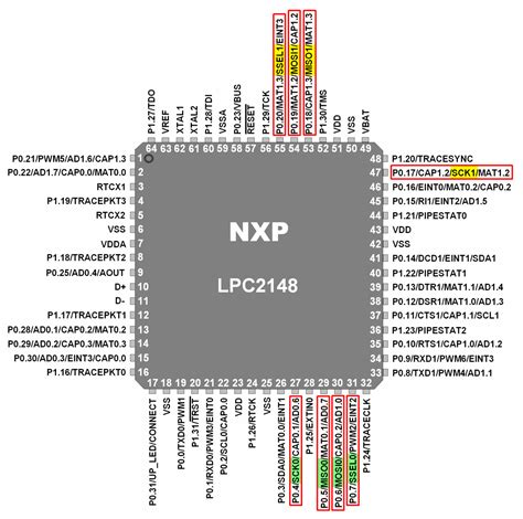 Lpc2148 Spi Serial Peripheral Interface