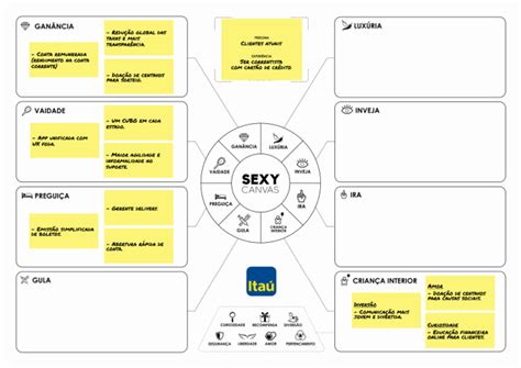 Aula 12 Sexy Canvas Itaú Ideação Pdf Aula 12 Sexy Canvas Itaú Ideação Pdf