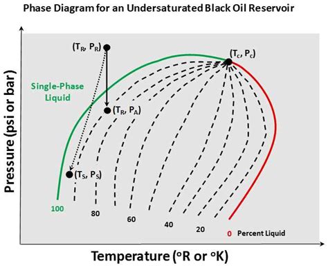 Understanding The Phase Diagram Of Natural Gas Exploring The Different States Of This Versatile