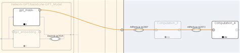 Cluster Performance Profiling — Mindspore Master Documentation