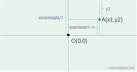 Threejs基础实现场景跳转效果vr看房转场效果运用threejs中天空盒，raycasterorbitcont 掘金