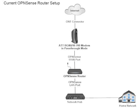 ‎cellular Modemrouter For Bgw210 700 Failover Atandt Community Forums