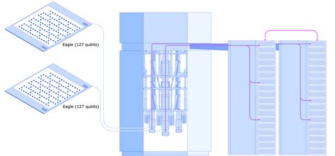 Circuit Cutting Methods For Quantum Centric Supercomputing Ibm