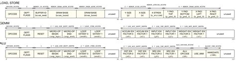 vta hardware guide — tvm 0 15 0 documentation