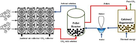 Figure 1 From Automated Deep Reinforcement Learning For Real Time Scheduling Strategy Of Multi