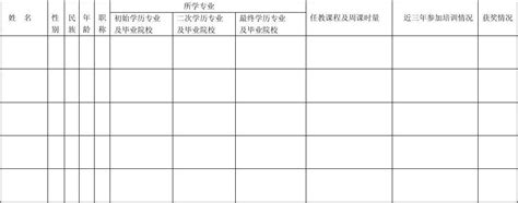 班玛县中小学师资基本情况调查表 word文档在线阅读与下载 文档网
