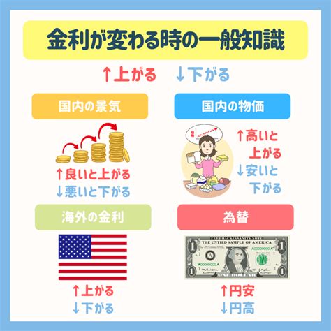 変動金利の金利の仕組みを解説！【短期プライムレート＝政策金利】で決まっている 家の学び舎【イエマナ】