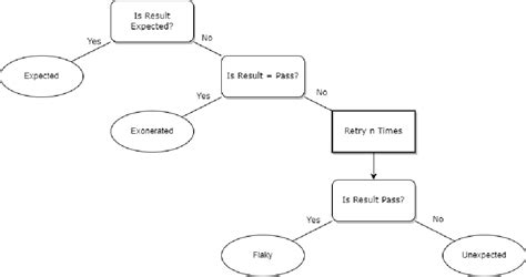 figure 1 from predicting the lifetime of flaky tests on chrome