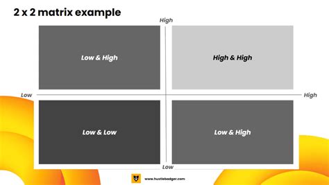 Prioritization Matrix Guide 6x Useful Examples And Templates Hustle Badger