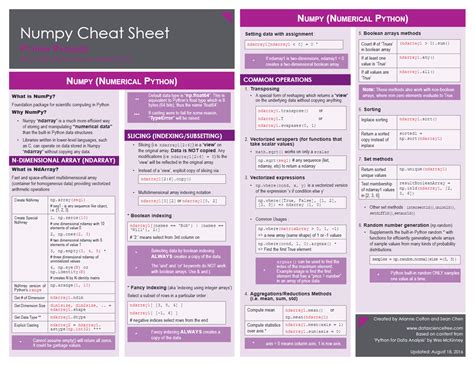 data science cheat sheets data science cheat sheets for algebra… by