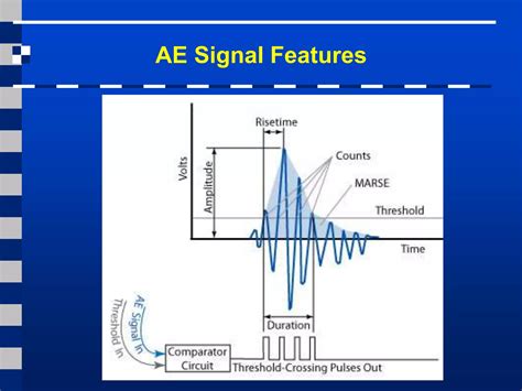 Acoustic Emission Testingppt