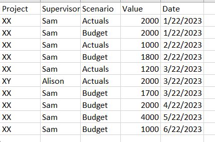 Powerbi PBI Desktop YTD Function Stack Overflow