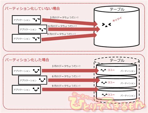 Db設計基礎講座 2 アンチパターン Rdb Qiita