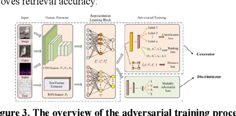 Figure 1 From Generative Adversarial And Self Attention Based Fine