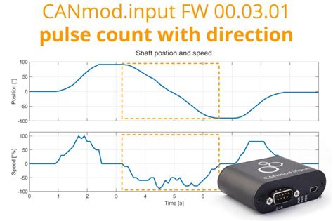 Css Electronics On Linkedin Canbus Telematics Automotiveengineering
