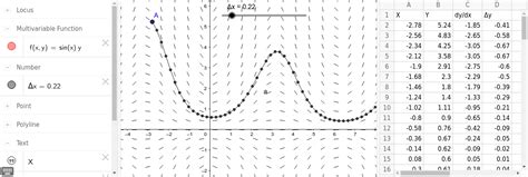 Eulers Method Geogebra