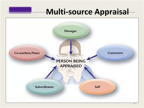 Performance Management And Performance Appraisals Ppt