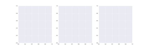 An Introduction To Subplots In Matplotlib By Lili Beit Analytics