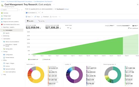 How To Use Azure Cost Analysis For Better Cloud Cost Management Prosperops How To Use Azure Cost Analysis For Better Cloud Cost Management Prosperops