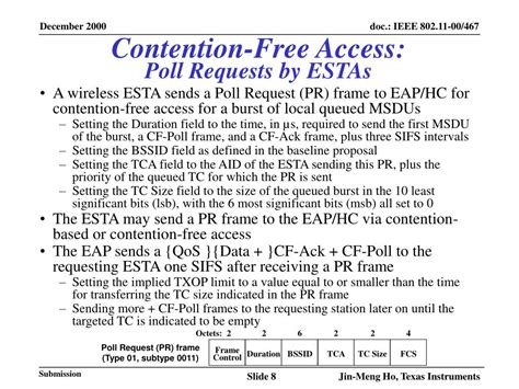 Ppt Contention Free And Contention Based Access In Contention Period