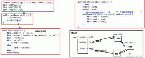 Java类集框架 Listjavaweb列表list框架 Csdn博客