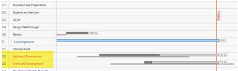 Monitoring Projects In Power BI Using Alerting Functions In Gantt Chart