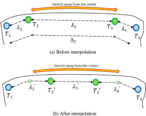Figure 1 From Dynamic Projection Mapping On Deformable Stretchable