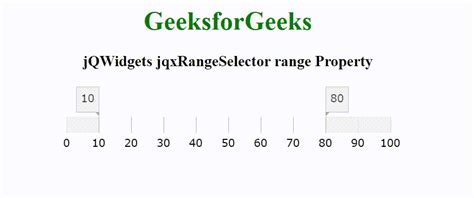 Jqwidgets Jqxrangeselector Plage Propriété Stacklima