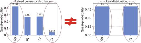 Mechanizing Quantum Error Correction Through Entangled Quantum Machine Learning Techniques