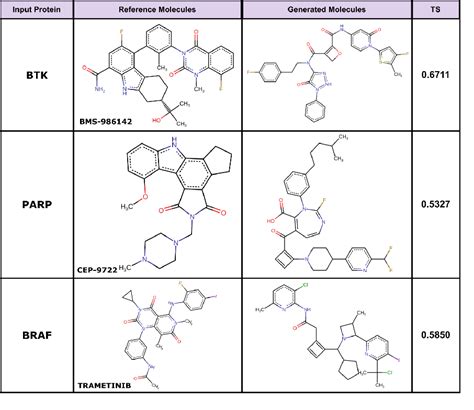 Figure 5 From Improving Targeted Molecule Generation Through Language