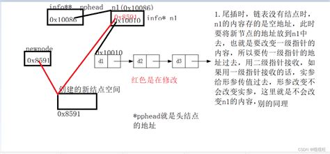 【数据结构】单链表详解 针对图中每一个顶点v构建一个单链表 链表头节点为v 后续的节点就是v的邻居节点 csdn博客
