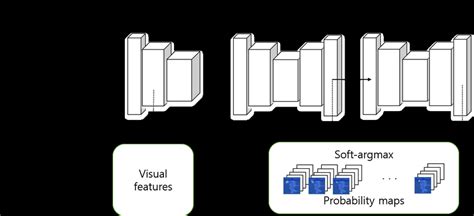 Visual Feature And Probability Map Extraction Algorithm Through